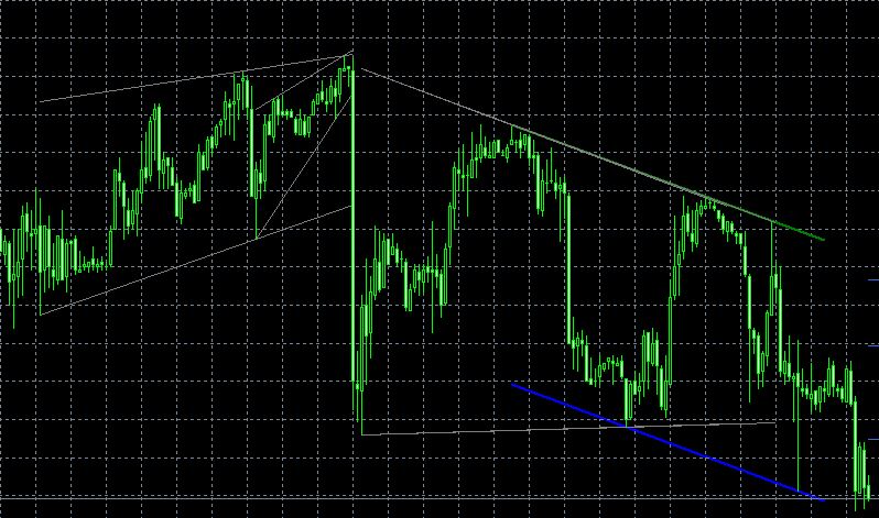 AutoChartist | TNFX